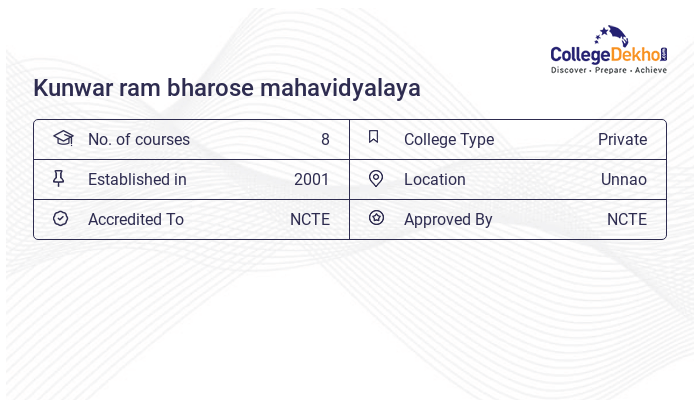 Kunwar ram bharose mahavidyalaya Admission 2024 - Registration Process, Form Last Date, Fees