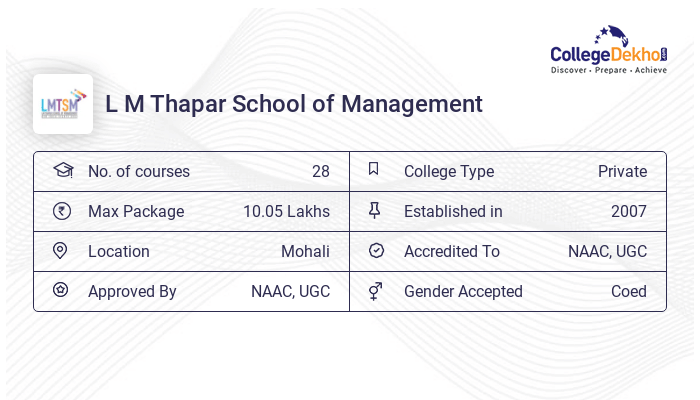 L M Thapar School of Management Cut Off 2024, 2023, 2022 - Previous ...