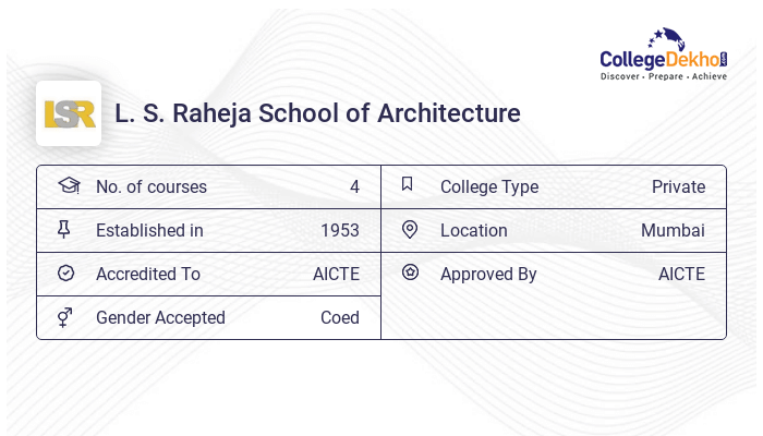 L. S. Raheja School of Architecture - Admission 2024, Fees, Courses ...