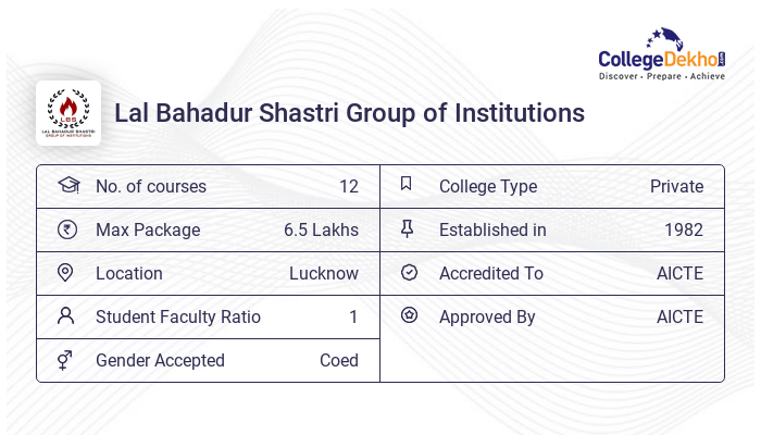 Lal Bahadur Shastri Group of Institutions Campus Facilities - Hostel ...