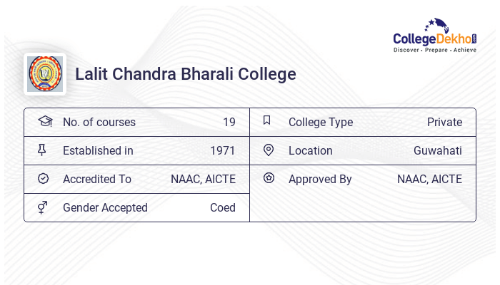 Lalit Chandra Bharali College News & Updates 2024 - Notifications ...
