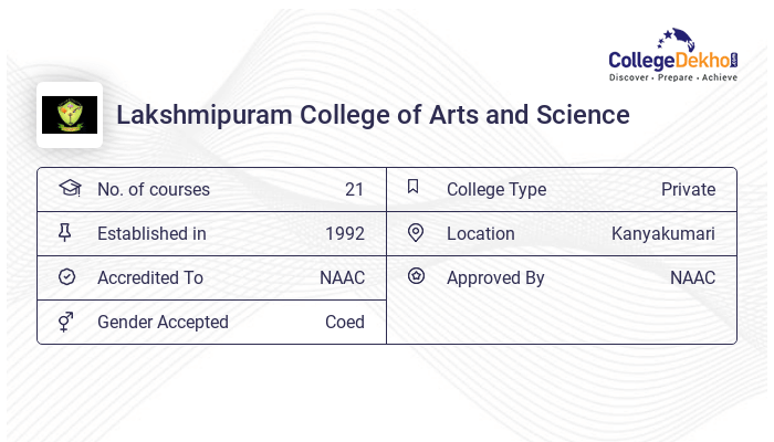 Lakshmipuram College of Arts and Science - Admission 2024, Fees, Courses, Placement, Ranking