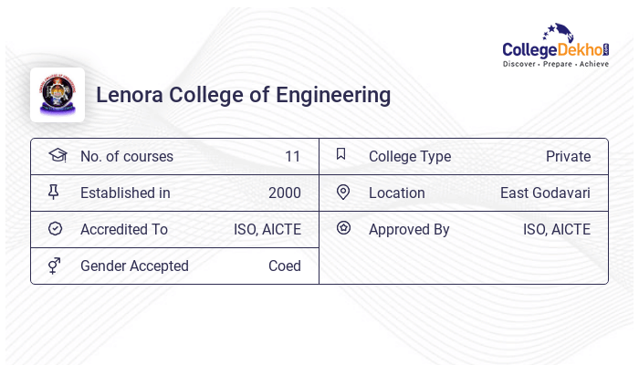 Lenora College of Engineering East Godavari - Admission 2024, Fees ...