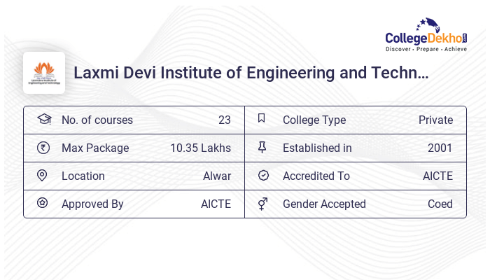 Laxmi Devi Institute of Engineering and Technology Placements 2023 ...
