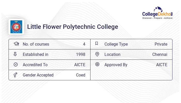 Little Flower Polytechnic College Admission 2024 - Dates, Form, Online ...