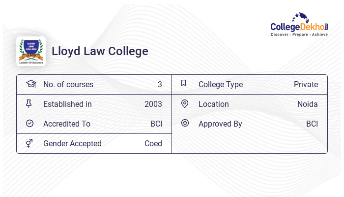 Lloyd Law College Admission 2024 - Dates, Form, Online Process, Fees