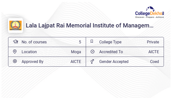 Lala Lajpat Rai Memorial Institute of Management and Technology Campus ...