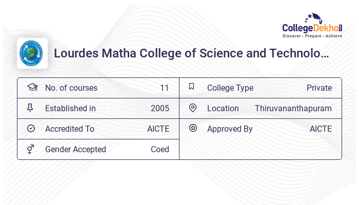 Lourdes Matha College of Science and Technology Placements 2023 ...