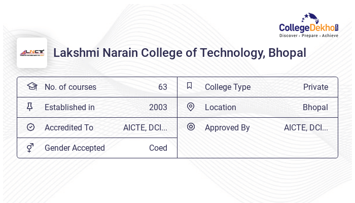 Lakshmi Narain College of Technology (LNCT), Bhopal - Admission 2024, Fees, Courses, Placement ...