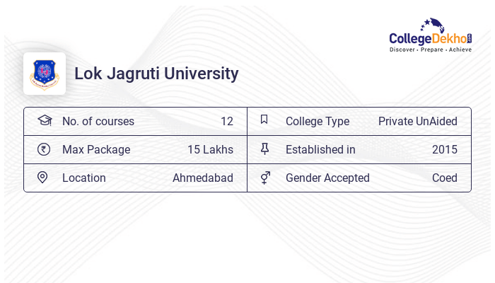 LJ University, Ahmedabad Placements 2023 - Average & Highest Package ...