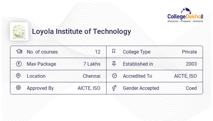 Loyola Institute of Technology - 2023 Admission, Fees, Courses, Ranking ...