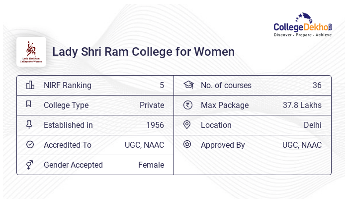 Lady Shri Ram College Courses & Fees Structure 2024-25