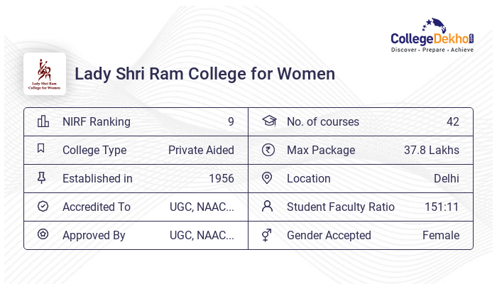 Lady Shri Ram College Courses & Fees Structure 2024-25