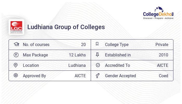 Ludhiana Group of Colleges Admission 2024 - Dates, Form, Online Process ...