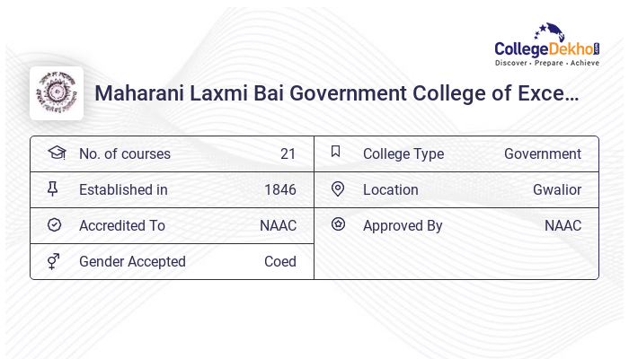 Maharani Laxmi Bai Government College of Excellence Fees Structure ...