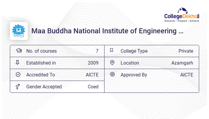 Maa Buddha National Institute of Engineering & Technology Fees Structure & Courses List 2024-25
