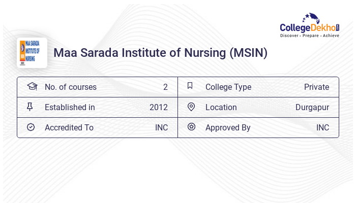 Maa Sarada Institute of Nursing (MSIN) Admission 2024 - Dates, Form ...