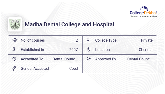 Madha Dental College and Hospital Admission 2024 - Dates, Form, Online ...