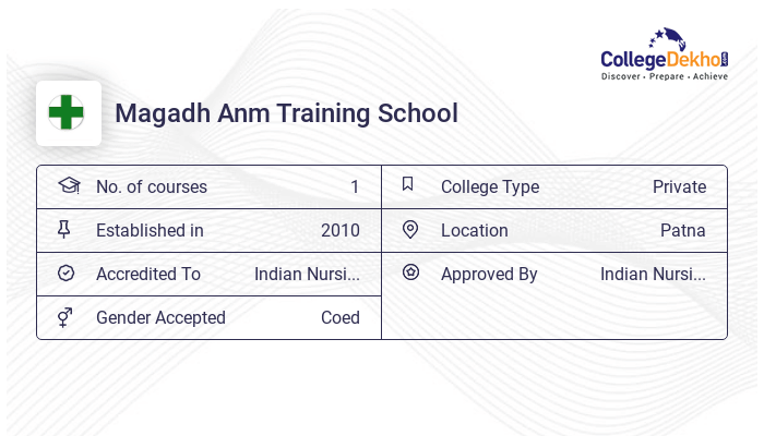 Magadh Anm Training School Fees Structure & Courses List 2024-25