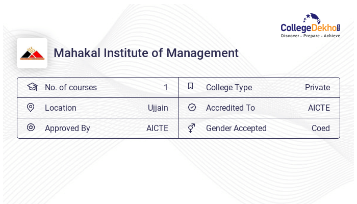 Mahakal Institute of Management Admission 2024 - Dates, Form, Online ...