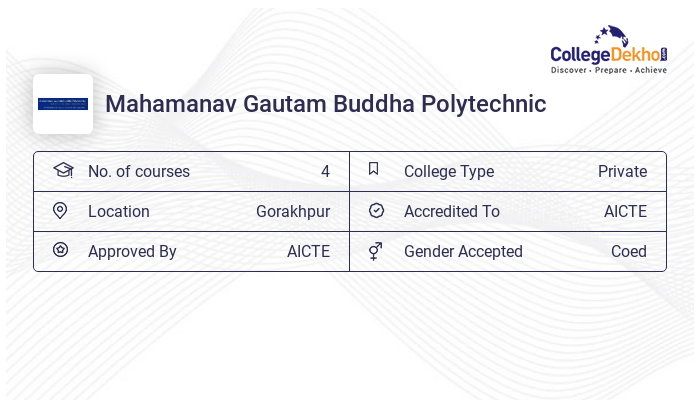 Mahamanav Gautam Buddha Polytechnic Fees Structure & Courses List 2024-25