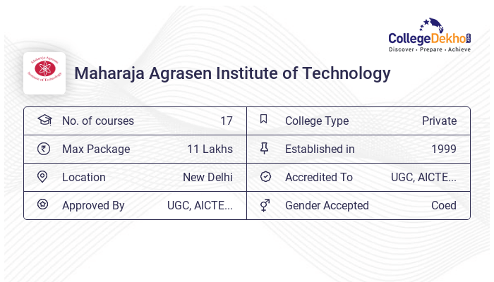 Maharaja Agrasen Institute of Technology - Admission 2024, Fees ...