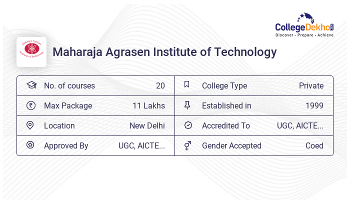 Maharaja Agrasen Institute of Technology Fees Structure & Courses List ...