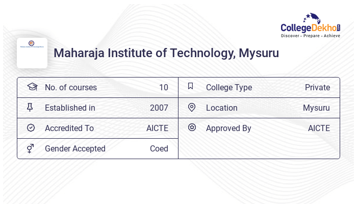 Maharaja Institute of Technology (MIT), Mysuru News & Updates 2024 ...