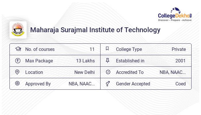 Maharaja Surajmal Institute of Technology - Admission 2024, Fees ...