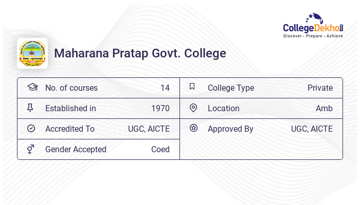 MPGC Amb - 2024 Admission, Fees, Courses, Ranking, Placement