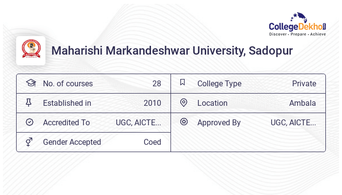 Maharishi Markandeshwar University, Sadopur - Admission 2024, Fees ...
