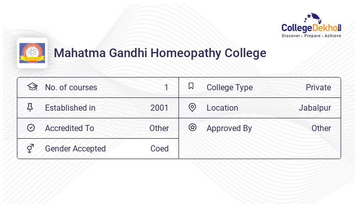 Mahatma Gandhi Homeopathy College - Admission 2024, Fees, Courses, Placement, Ranking