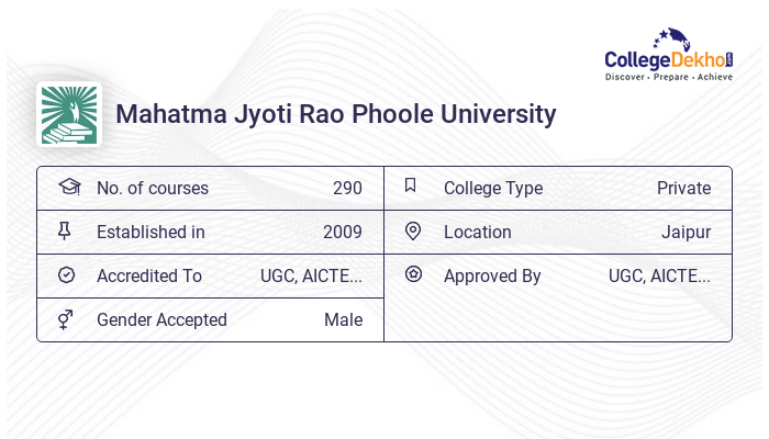 Mahatma Jyoti Rao Phoole University Questions and Answers