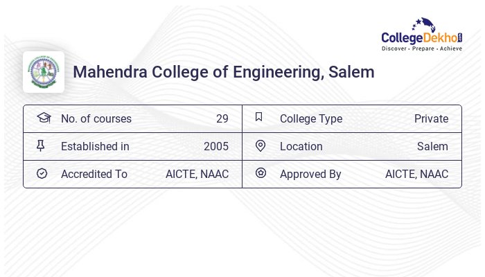 Mahendra College of Engineering (MCE), Salem - Admission 2024, Fees ...