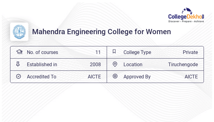Mahendra Engineering College for Women (MESC), Namakkal - Admission ...