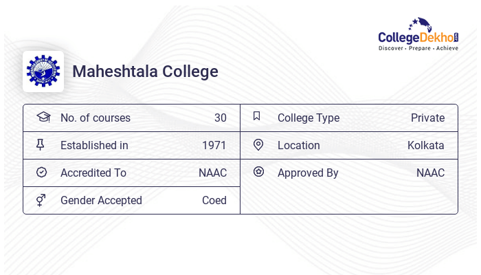 Maheshtala College Campus Facilities - Hostel Fees, Infrastructure, Address