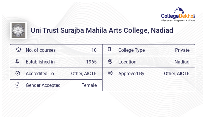 Uni Trust Surajba Mahila Arts College (UTSMAC), Nadiad News & Updates ...