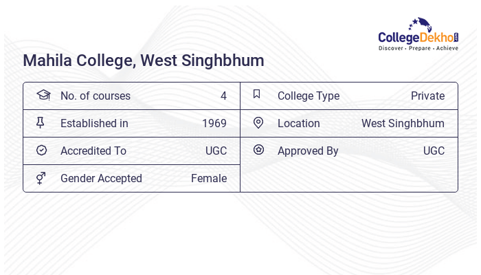 Mahila College (MC), West Singhbhum Admission 2024 - Dates, Form ...