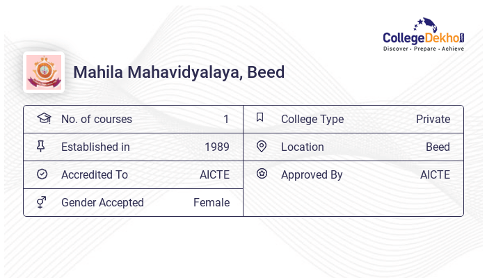 Mahila Mahavidyalaya (MM), Beed Fees Structure & Courses List 2024-25