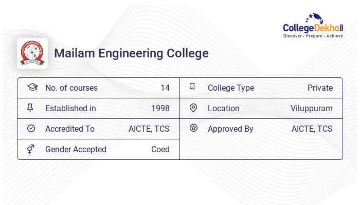 M.Tech in Power Electronics And Drives at Mailam Engineering College ...