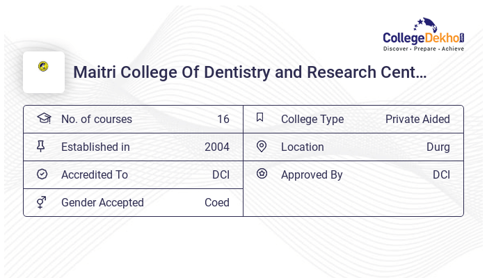 Maitri College Of Dentistry and Research Centre, Durg - Admission 2024 ...