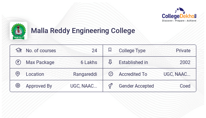 Malla Reddy Engineering College Fees Structure & Courses List 2024-25