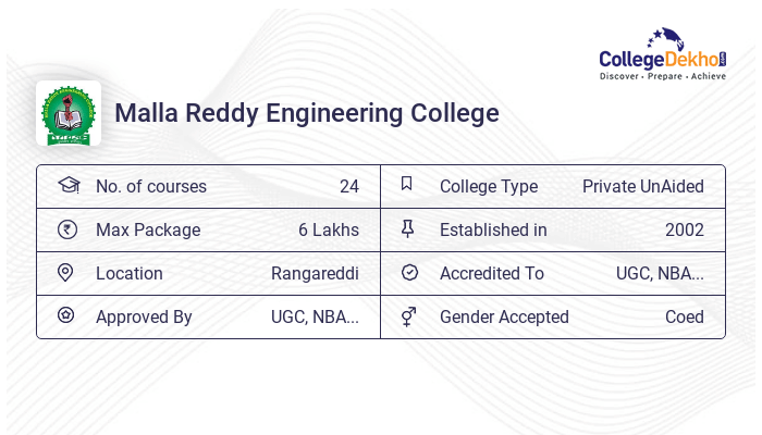 MREC Placements 2023 - Average & Highest Package, Percentage