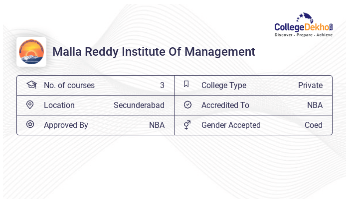 Malla Reddy Institute Of Management - Admission 2024, Fees, Courses ...