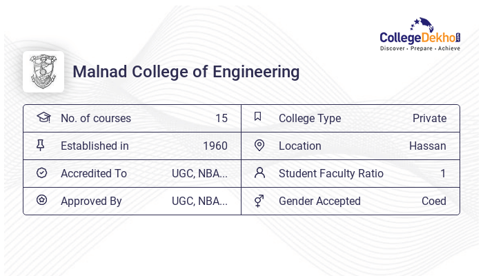 MCE Hassan Campus Facilities - Hostel Fees, Infrastructure, Address