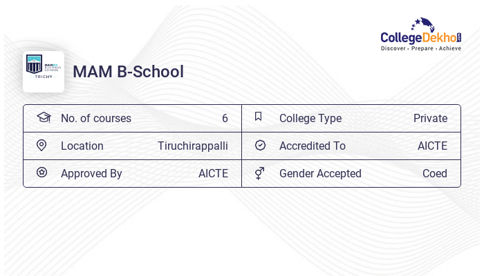 MAM B-School Fees Structure & Courses List 2024-25