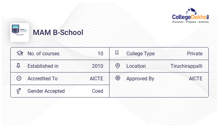 MAM B-School Admission 2024 - Dates, Form, Online Process, Fees