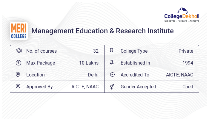 Management Education & Research Institute Fees Structure & Courses List ...
