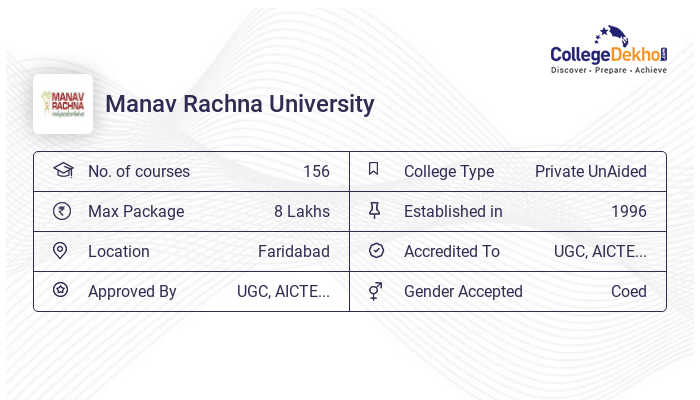 Manav Rachna University Placements 2023 - Average & Highest Package ...