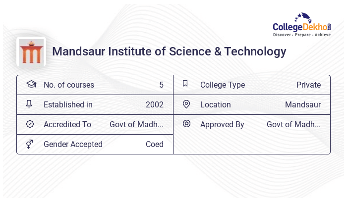 Mandsaur Institute of Science & Technology Admission 2024 - Dates, Form ...